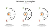 KPI Dashboard PowerPoint Template For Google Slides