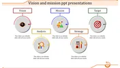 Vision and Mission PPT Presentations and Google Slides
