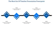 Milestone PPT Presentation Template Free Google Slides
