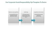 Corporate Social Responsibility Google Slides Templates