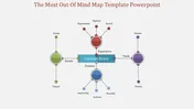 Mapa Mental PowerPoint Template & Google Slides Presentation