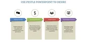 PESTLE Analysis PowerPoint and Google Slides Templates