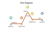 Plot Diagram PowerPoint And Google Slides Templates