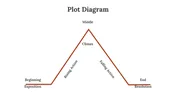 Plot Diagram PowerPoint And Google Slides Templates