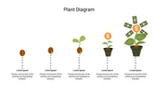 Explore Now! Plant PowerPoint And Google Slides Template