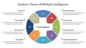 Howard Gardners Theory Of Intelligences PPT & Google Slides