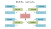Explore Mind Map Layout Ideas Presentation Template