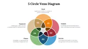5 Circle Venn Diagram — Edit and Present in Minutes