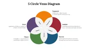 5 Circle Venn Diagram — Edit and Present in Minutes