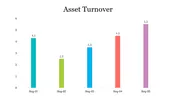 Use Asset Turnover PowerPoint Presentation PPT Slide