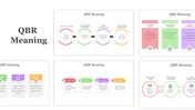 Editable QBR Meaning PPT Presentation and Google Slides