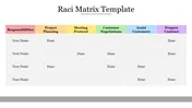 Editable RACI PPT Presentation And Google Slides Template
