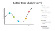 Kubler Ross Change Curve PPT And Google Slides Templates