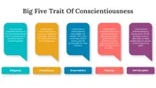Get Now! Big Five Trait Of Conscientiousness Google Slides