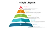Get Now! Triangle Diagram PPT Templates and Google Slides
