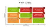 Best 9 Box Matrix PowerPoint And Google Slides Templates