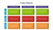 Best 9 Box Matrix PowerPoint And Google Slides Templates
