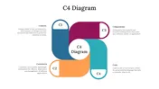 C4 Diagram PPT Presentation And Google Slides Templates