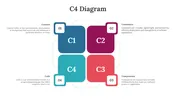 C4 Diagram PPT Presentation And Google Slides Templates