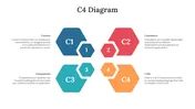 C4 Diagram PPT Presentation And Google Slides Templates