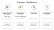 Customer Delight PPT Presentation Template and Google Slides