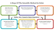 Add To Cart Scientific Infographic PowerPoint Template