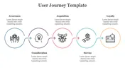 Journey PowerPoint Presentation Template and Google Slides