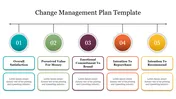 Explore 7 Fundamental Change Management Models Slide