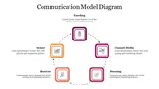 Good Communication Skills PPT And Google Slides Theme