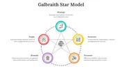 Galbraith Star Model PPT and Google Slides Templates