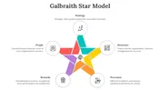 Galbraith Star Model PPT and Google Slides Templates