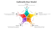 Galbraith Star Model PPT and Google Slides Templates