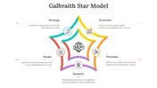 Galbraith Star Model PPT and Google Slides Templates