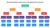 Try Now! Work Breakdown Structure Sample Presentation