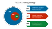 Use 70 20 10 Learning Strategy Presentation Template