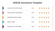 ADKAR Assessment PowerPoint and Google Slides Themes