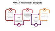 ADKAR Assessment PowerPoint and Google Slides Themes