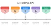 Account Plan PowerPoint Template and Google Slides