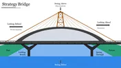 Bridge PowerPoint Presentation Templates and Google Slides