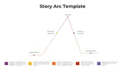 Get Now! Story Arc PowerPoint and Google Slides Templates
