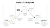 Get Now! Story Arc PowerPoint and Google Slides Templates