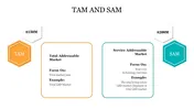 Free TAM SAM SOM PowerPoint Presentation and Google Slides