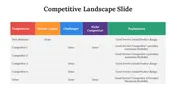 Competitive Landscape Slide For PowerPoint and Google Themes