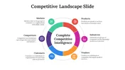 Competitive Landscape Slide For PowerPoint and Google Themes