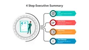 4 Step Executive Summary Presentation And Google Slides