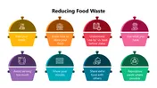 Get This Reducing Food Waste PowerPoint Presentation