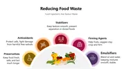 Get This Reducing Food Waste PowerPoint Presentation