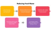 Get This Reducing Food Waste PowerPoint Presentation