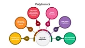 Polytronics Google Slides And PowerPoint Template