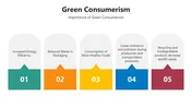 Get This Green Consumerism PowerPoint And Google Slides